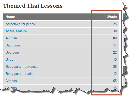 Number Of Words In Each Lesson Now Shown Lingopolo